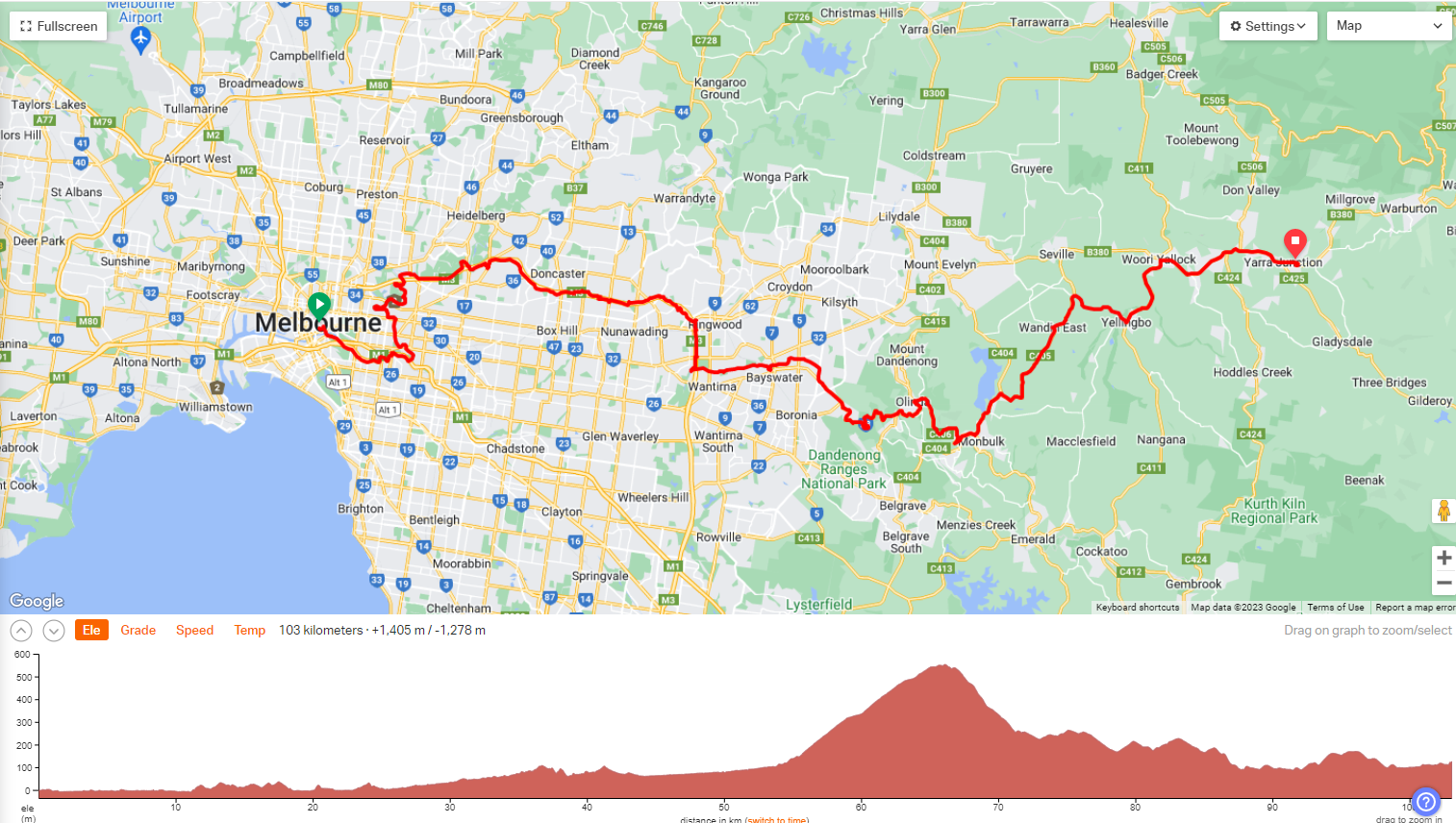 IP Day 35 – Melbourne to Yarra Junction – Tandem Tours
